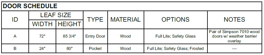 Door and Window Specification – Irvington Cottage