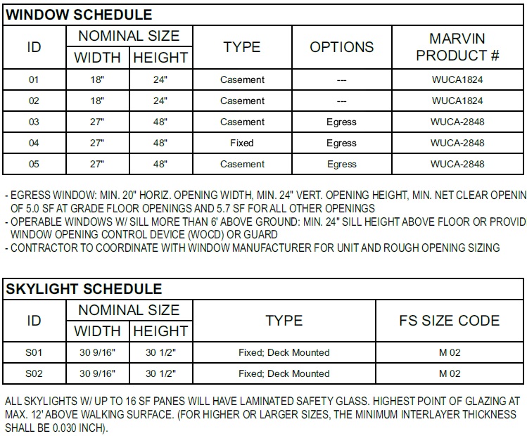 Door and Window Specification – Irvington Cottage